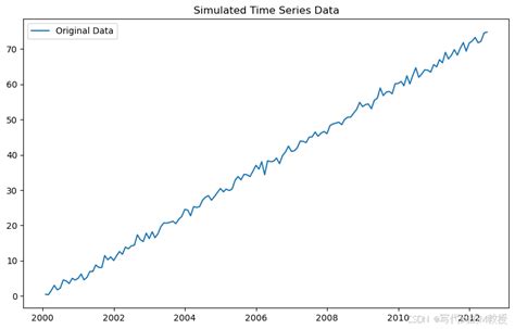 用python实现时间序列模型实战——day 17 时间序列模型的评估方法时间序列模型如何进行误差分析 Csdn博客