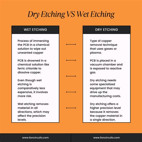 Pcb Etching How To Etch A Pcb With Easy Steps Lioncircuits