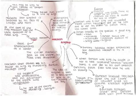 Macbeth Kingship Theme English Literature Knowunity