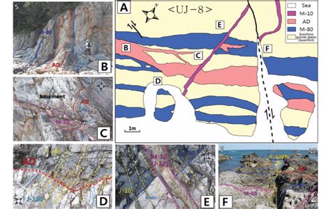 Schematic Outcrop Sketch A And Outcrop Photographs B~f Showing The