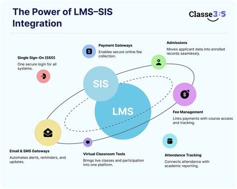 10 Key Questions Before Choosing A School Lms Platform