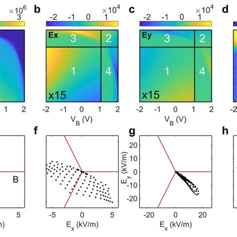 Finite Elements Method Fem Simulations Of The Electric Field At The Download Scientific