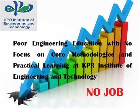 Poor Engineering Education With No Focus On Core Methodologies And