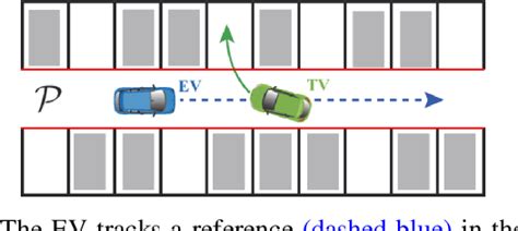 Figure 1 From Collision Avoidance In Tightly Constrained Environments