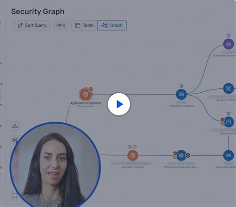 Azure Cost Optimization A Context Driven Guide To Smart Cloud Spending