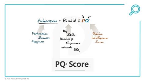 Positive Intelligence Quotient Assessment