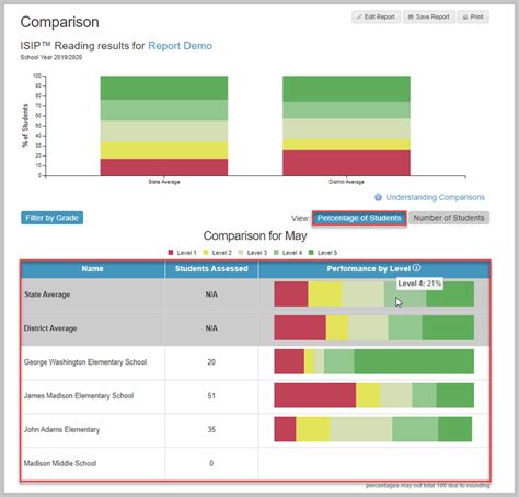 Lecturamath And Legacy Reading Isip Comparison Report