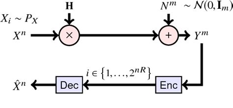 figure 1 from single letter formulas for quantized compressed sensing