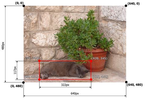 Yolov5输出检测到的边界框的坐标、类别以及置信度pythonjoy6a Gitcode 开源社区
