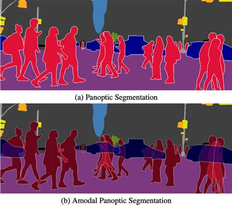 Deep learning‐based panoptic segmentation: Recent advances and perspectives - Chuang - 2023 ...