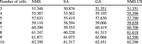 Comparison Of Different Meta Heuristics For Split Spectrum Solar Cells