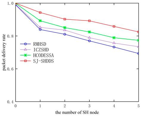 Sinkhole Attack Defense Strategy Integrating Spa And Jaya Algorithms In Wireless Sensor Networks