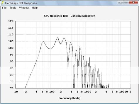 Th Mini Tapped Horn By Danley Sound Labs Forums Page 5