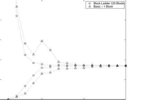 Upper And Lower Bounds For Benders Decomposition Download Scientific Diagram