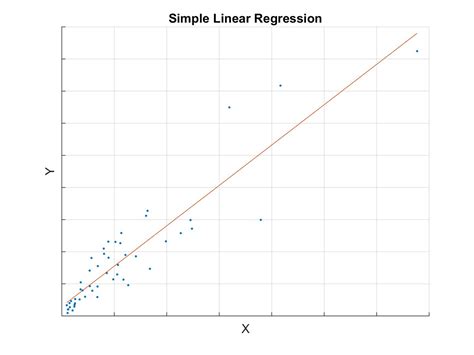 Case Examples · Regression Case Examples · Regression