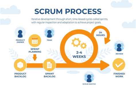 Scrum And Scrum Master Definition Roles And Benefits