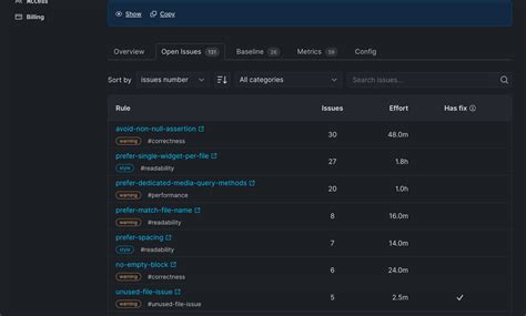 Single Project Overview Dcm Code Quality Tool For Flutter Developers