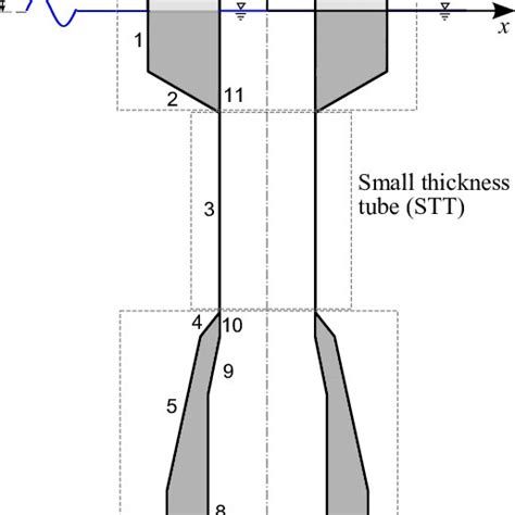 Cross Section View Of The Axisymmetic Floating Owc With Reference To