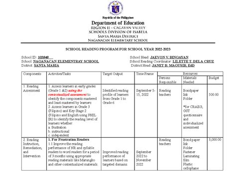 School Reading Program Sy 2022 Naganacan Elementary Activities And