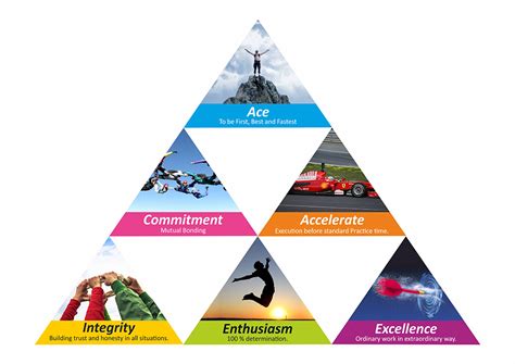 Our Capabilities Ace Brass Industries