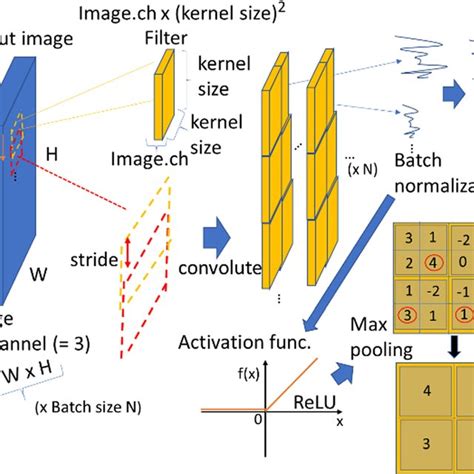 Accuracy Dependency On Dataset Size Download Scientific Diagram