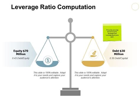 Leverage Ratio Computation Ppt Powerpoint Presentation File Designs PowerPoint Templates