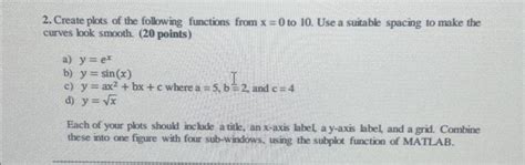 Solved 2 Create Plots Of The Following Functions From X0