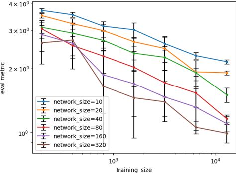 Heston Dataset Mean ± Standard Deviation Black Bars Of The
