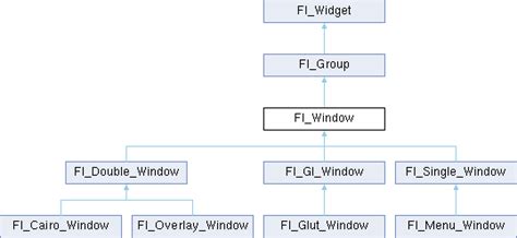 Fltk 150 Flwindow Class Reference