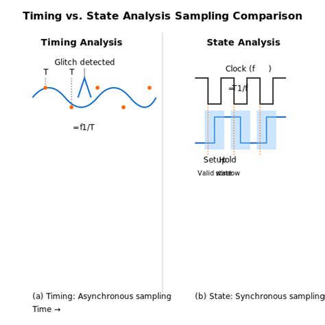 Logic Analyzer Introduction Tutorials On Electronics Next Electronics