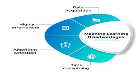 MACHINE LEARNING ONRAMP Full Details Ppt Artificial Intelligence Technology Computing