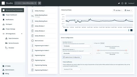 Wireless Temperature Probe Sensor Disruptive Technologies