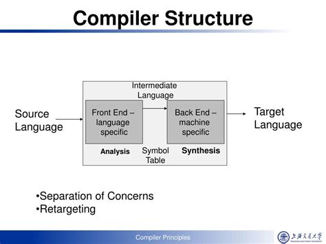 Ppt The Importance Of Compilers In Computer Science And Engineering