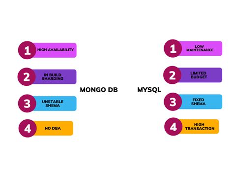 MongoDB User Cases Pros And Cons