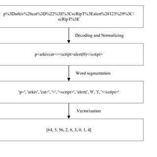 1 1 Convolution Calculation Download Scientific Diagram