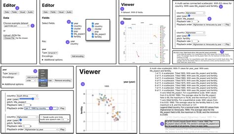 Umwelt Accessible Structured Editing Of Multi Modal Data Representations