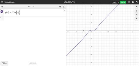 Solved A Discontinuous Derivative Use The Limit Definition To Show That