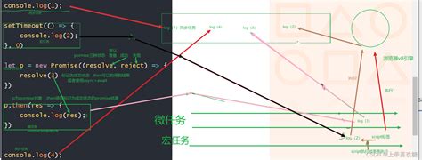 基础 事件循环, 宏任务,和微任务事件轮询宏任务、微任务 的基础 Csdn博客 基础 事件循环, 宏任务,和微任务事件轮询宏任务、微任务 的基础 Csdn博客