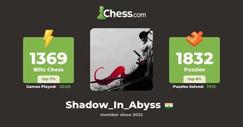 Shadow Shadowinabyss Chess Profile