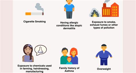 The Risk Factors For Developing Asthma