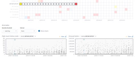 Ml Anomaly Explorer Improve Cell Range Selection · Issue 44243