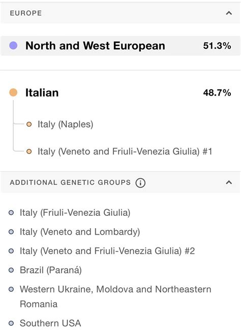 Italian Dna Results Error Rmyheritage