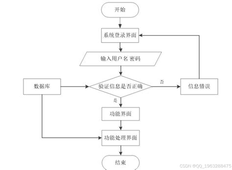 vue javaweb python的旅游网站平台 数据可视化大屏 django flask⁺springboot python vue