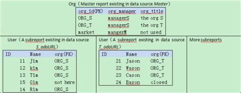 Esproc Assists Report Development Dynamically Relate Multiple Data Sources To A Master Report