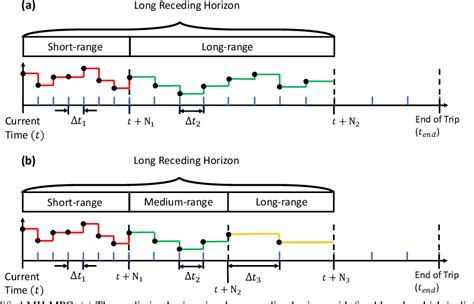 figure 4 from a spatial data driven vehicle speed prediction framework