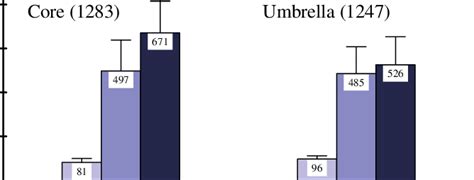 Module Sizes For Σ 5 5 Download Scientific Diagram