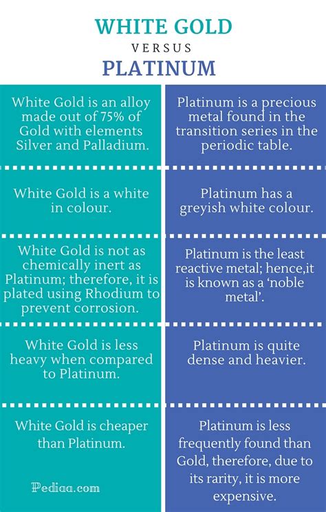Difference Between White Gold And Platinum