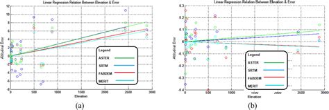 Accuracy Assessment And Improvement Of Srtm Aster Fabdem And Merit Dems By Polynomial And