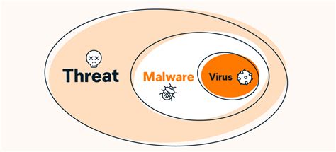 Malware Vs Viruses Whats The Difference