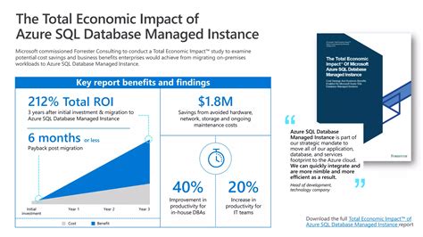Azure SQL Database PPT